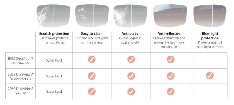 Tròng kính ZEISS ClearView chính hãng