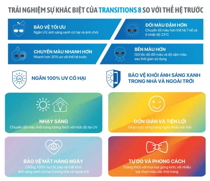 Tròng kính Essilor Transitions Signature Gen 8 - Chính hãng Tròng kính Essilor Transitions Signature Gen 8 - Chính hãng