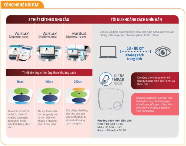Tròng kính đa tròng Essilor Varilux Digitime MaxA