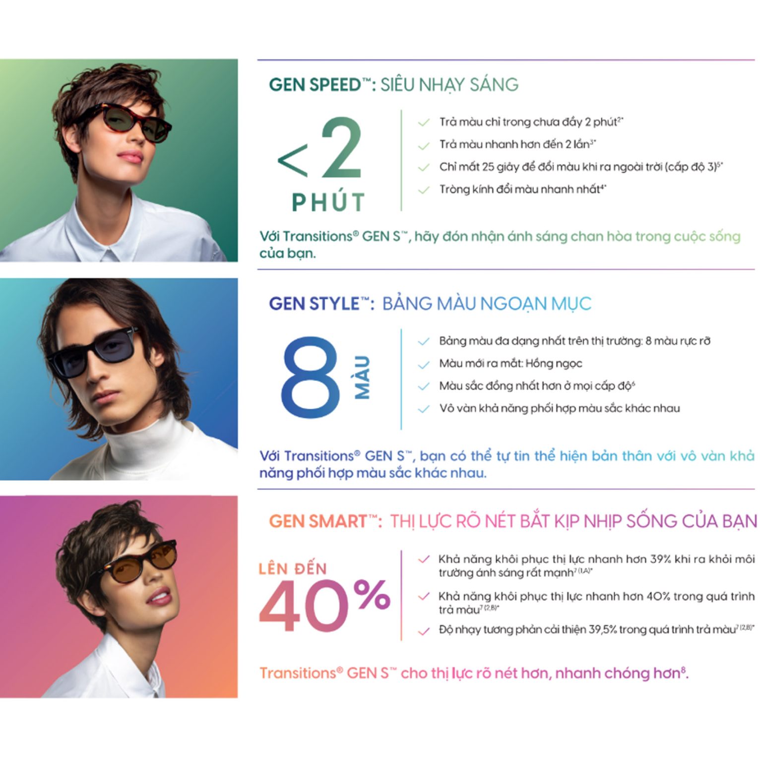 Tròng kính Essilor Transitions Gen S
